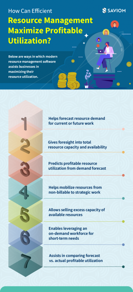 Infographic:Boost Profitable Utilization With Resource Management