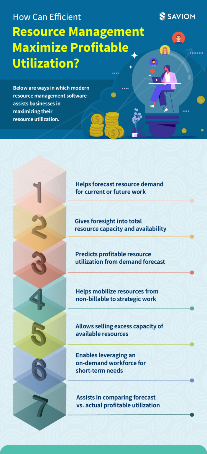 Infographic:Boost Profitable Utilization With Resource Management