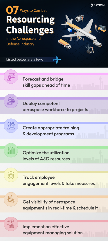Overcome Resourcing Challenges in Aerospace & Defense Industry