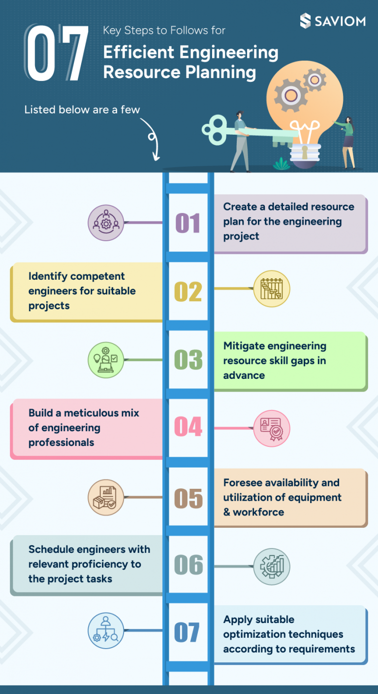 What Is Engineering Resource Planning?