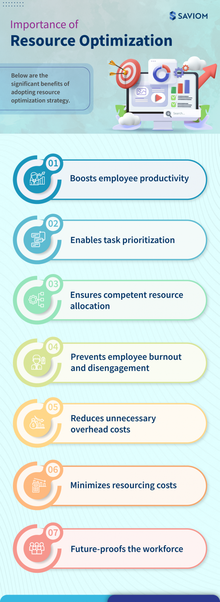 Infographic on Resource Optimization and It's Importantce