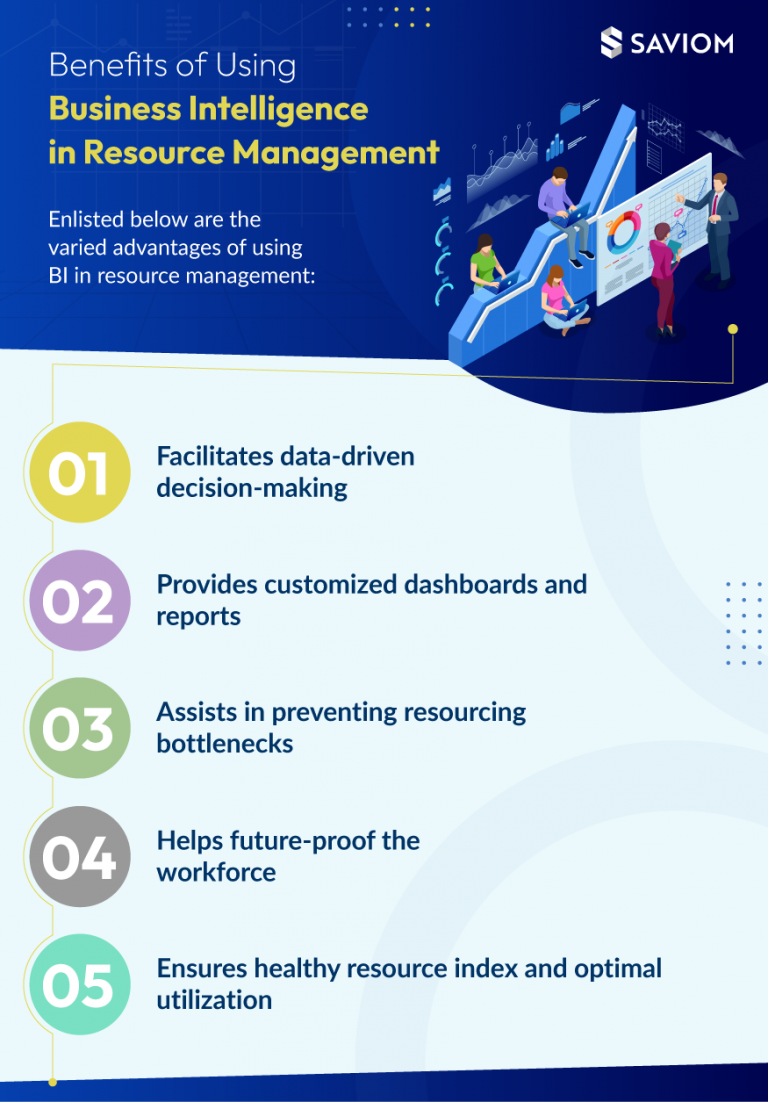 5 Benefits of Using Business Intelligence in Resource Management