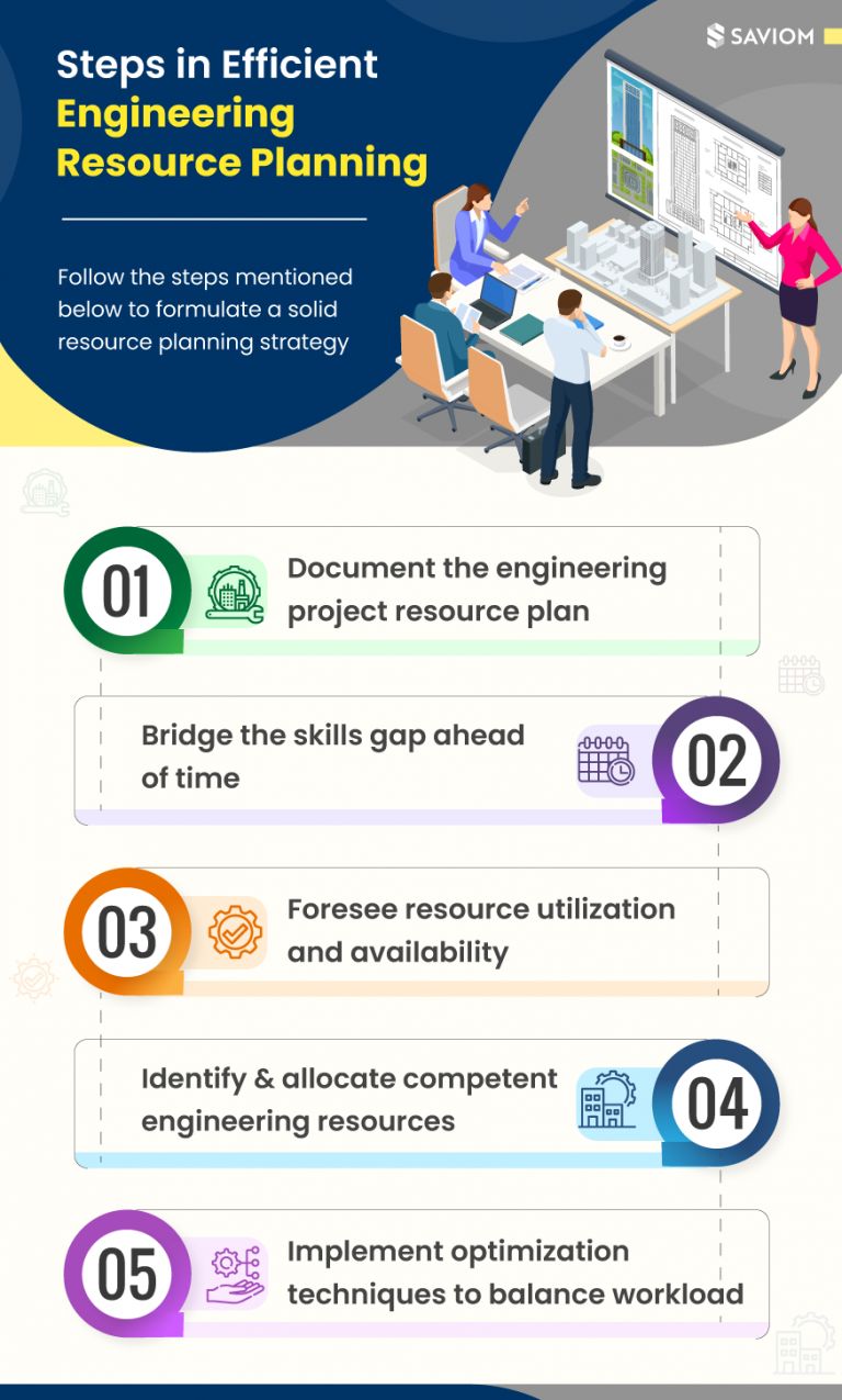 Infographic on What is Engineering Resource Planning?