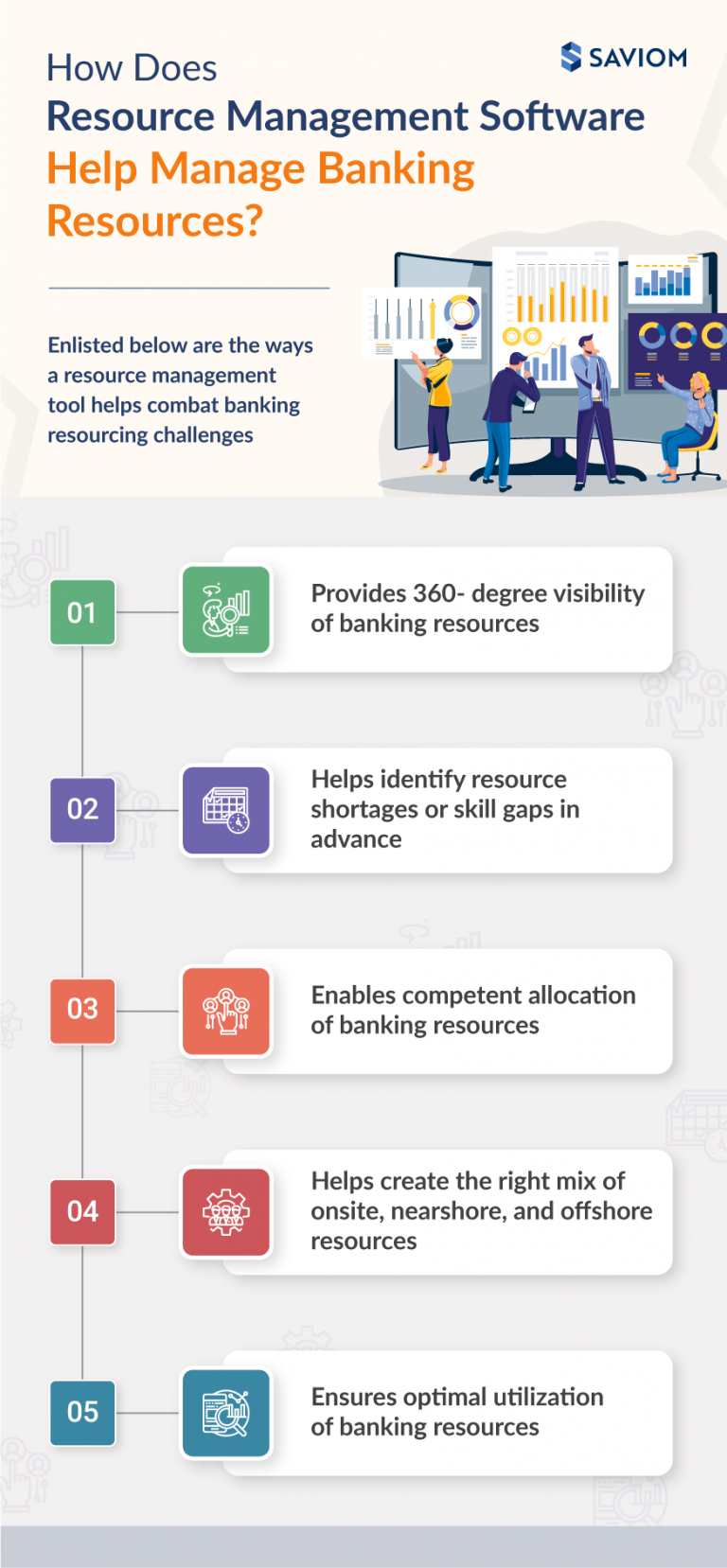 Infographic: Effectively Manage Resources in the Banking Sector?