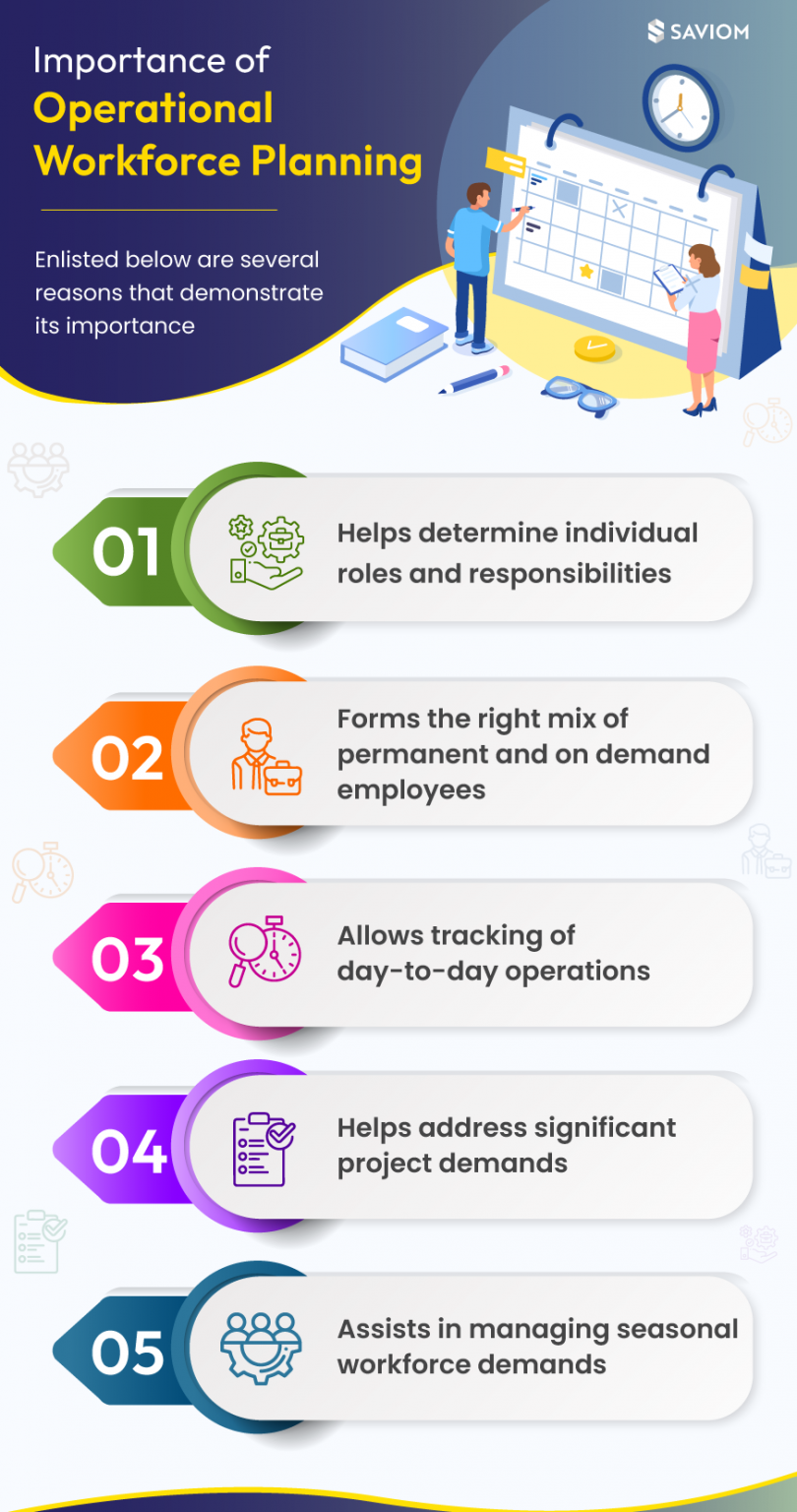 Infographic: Operational Workforce Planning and Its Importance