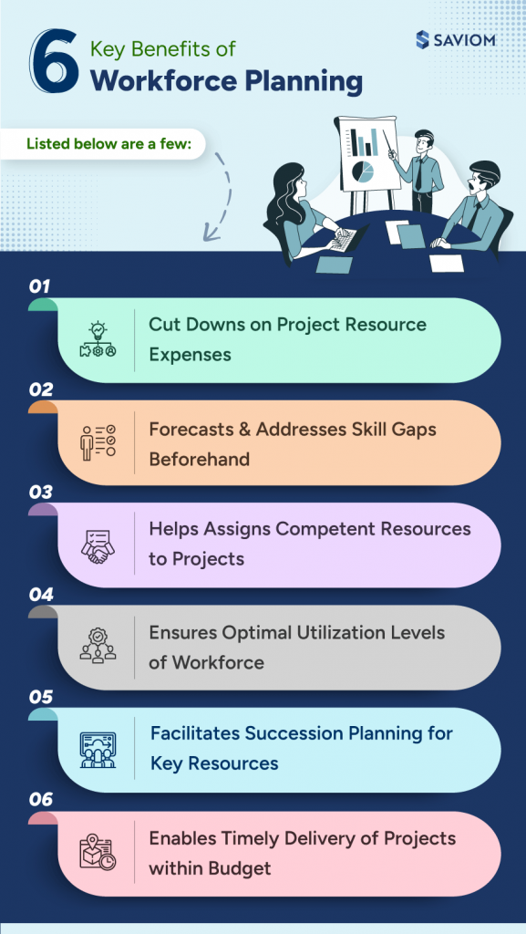 What is Workforce Planning, and How to Master it for Business Efficiency?