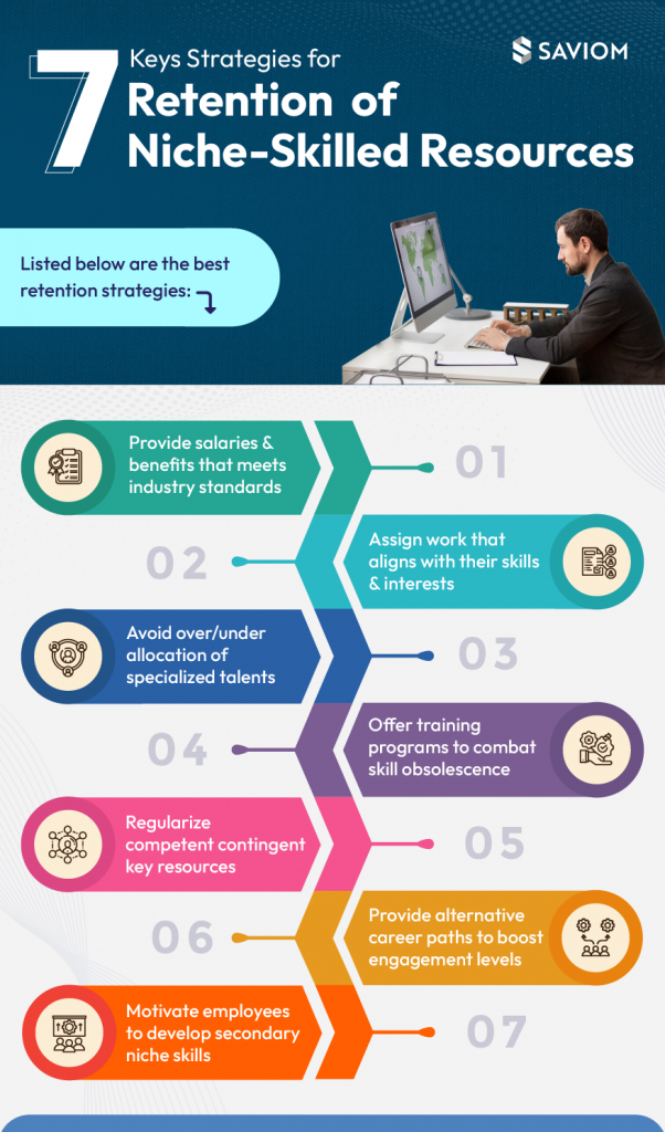 7 Effective Retention Strategies for Niche-Skilled Resources