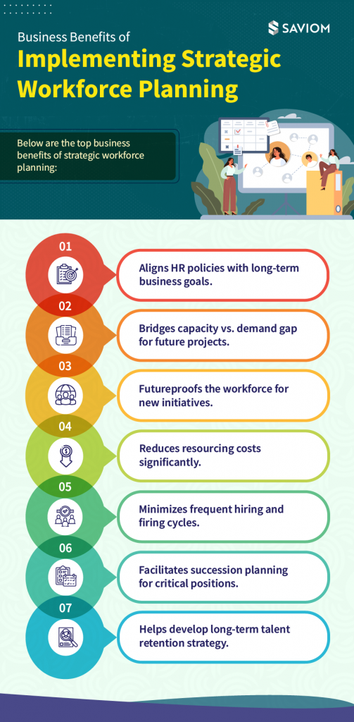 7 Business Benefits of Strategic Workforce Planning 7 Business Benefits of Strategic Workforce Planning