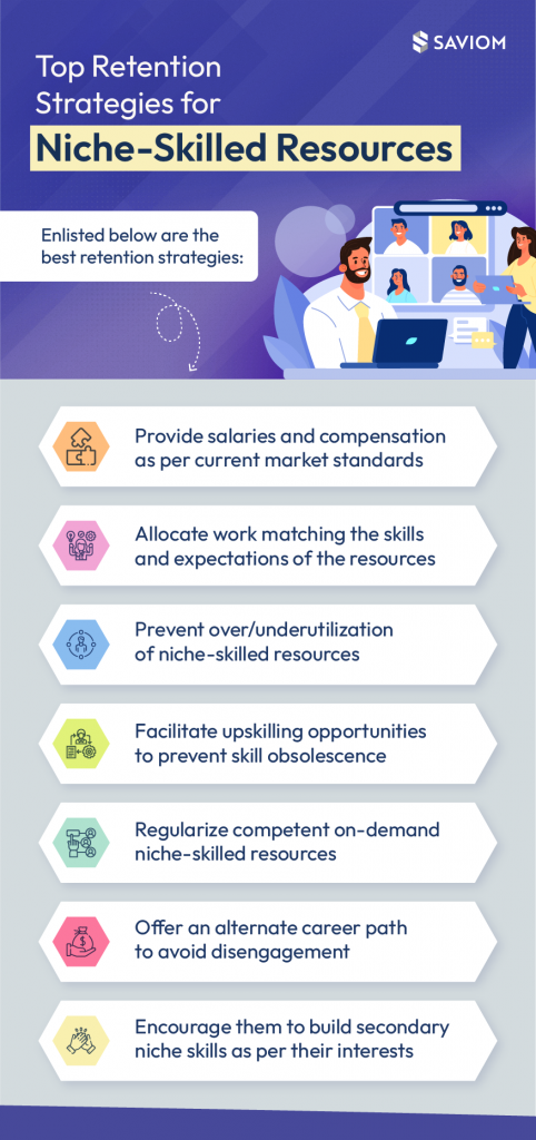 Infographic: Effective Retention Strategies for Niche-Skill Resource