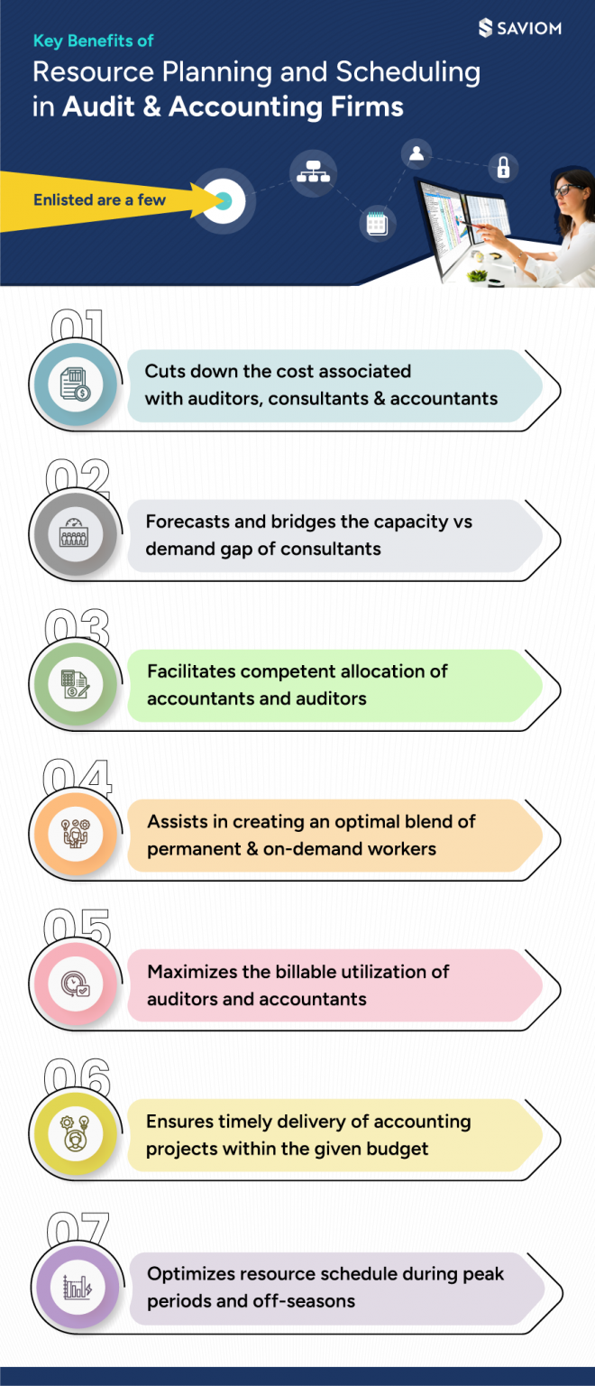 Infographic: Benefits of Resource Planning in Audit & Accounting Firms