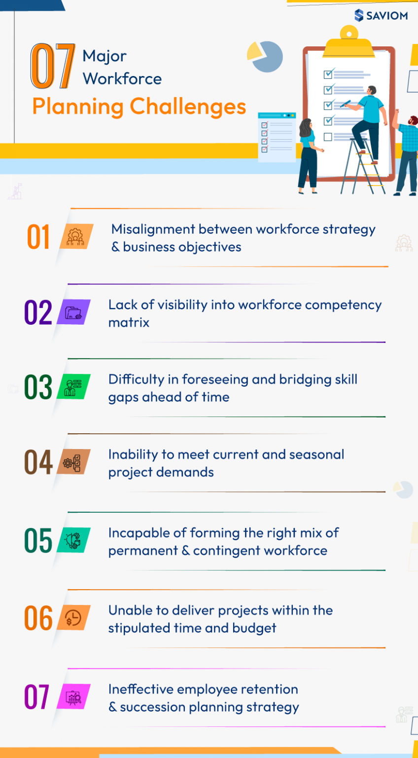 7 Workforce Planning Challenges & Ways to Combat Them