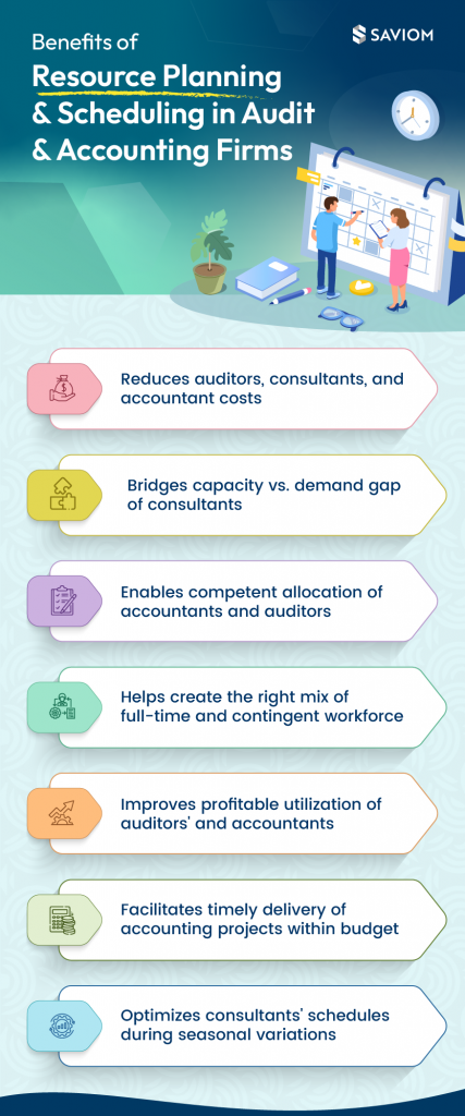 Resource Planning and Scheduling in Audit & Accounting Firms