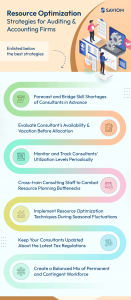 Effective Resource Optimization in Auditing & Accounting Firms