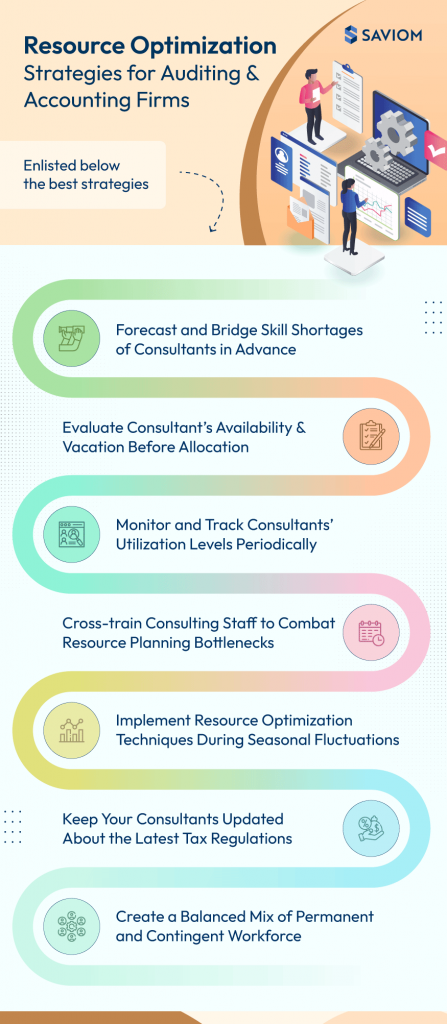 Effective Resource Optimization in Auditing & Accounting Firms