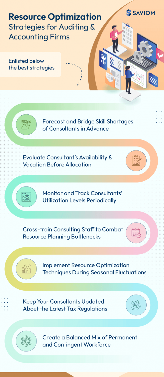 Effective Resource Optimization in Auditing & Accounting Firms