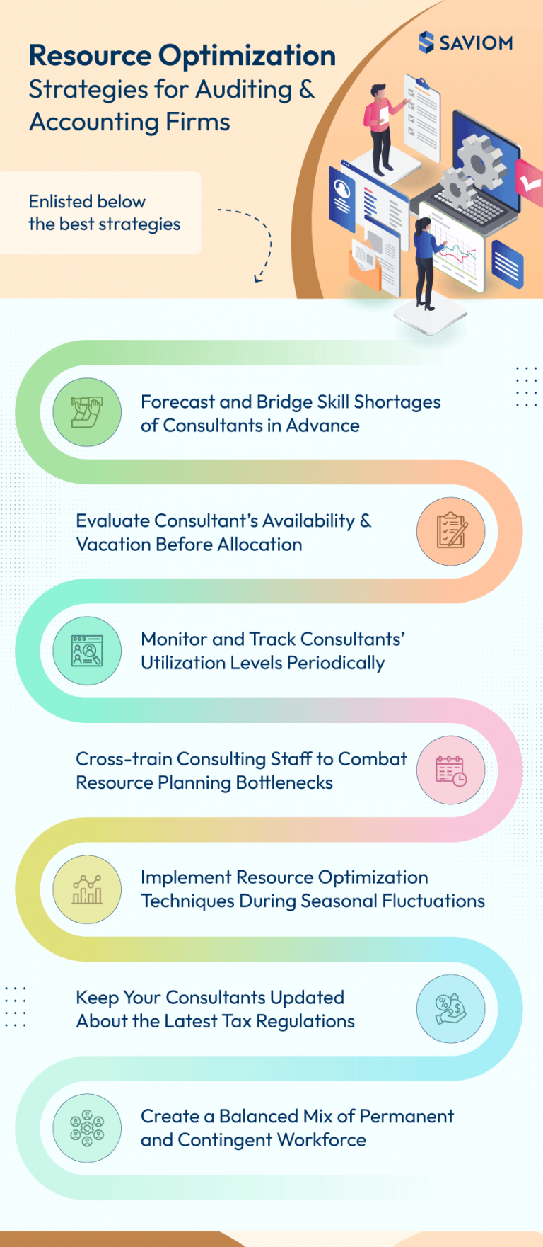Effective Resource Optimization in Auditing & Accounting Firms
