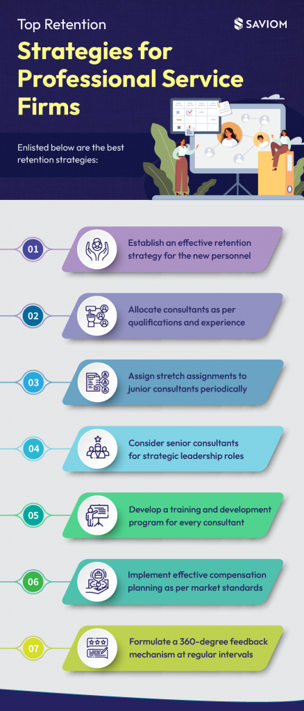 Effective Retention Strategies for Professional Service Firms