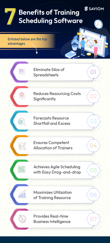Infographic: Top 10 Benefits of Training Scheduling Software