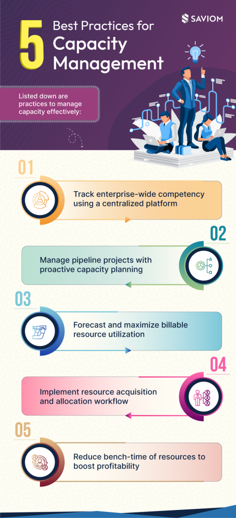 Infographic: 6 Best Practices for Effective Capacity Management