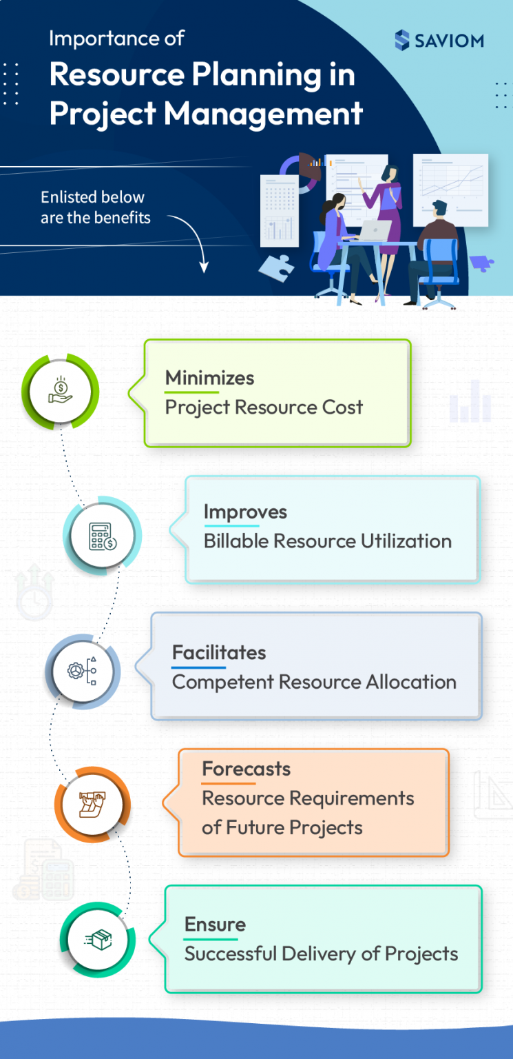Top 6 Benefits of Resource Planning in Project Management