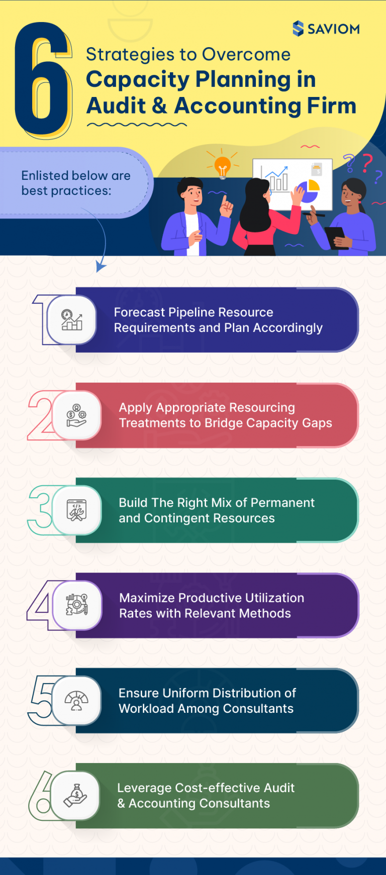 Infographic: 6 Proven Strategies to Overcome Capacity Planning ...