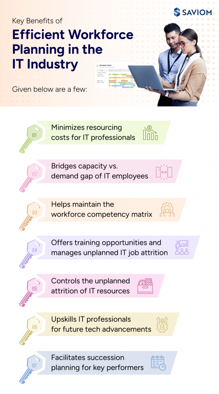 How Does the IT Industry Benefit from Efficient Workforce Planning