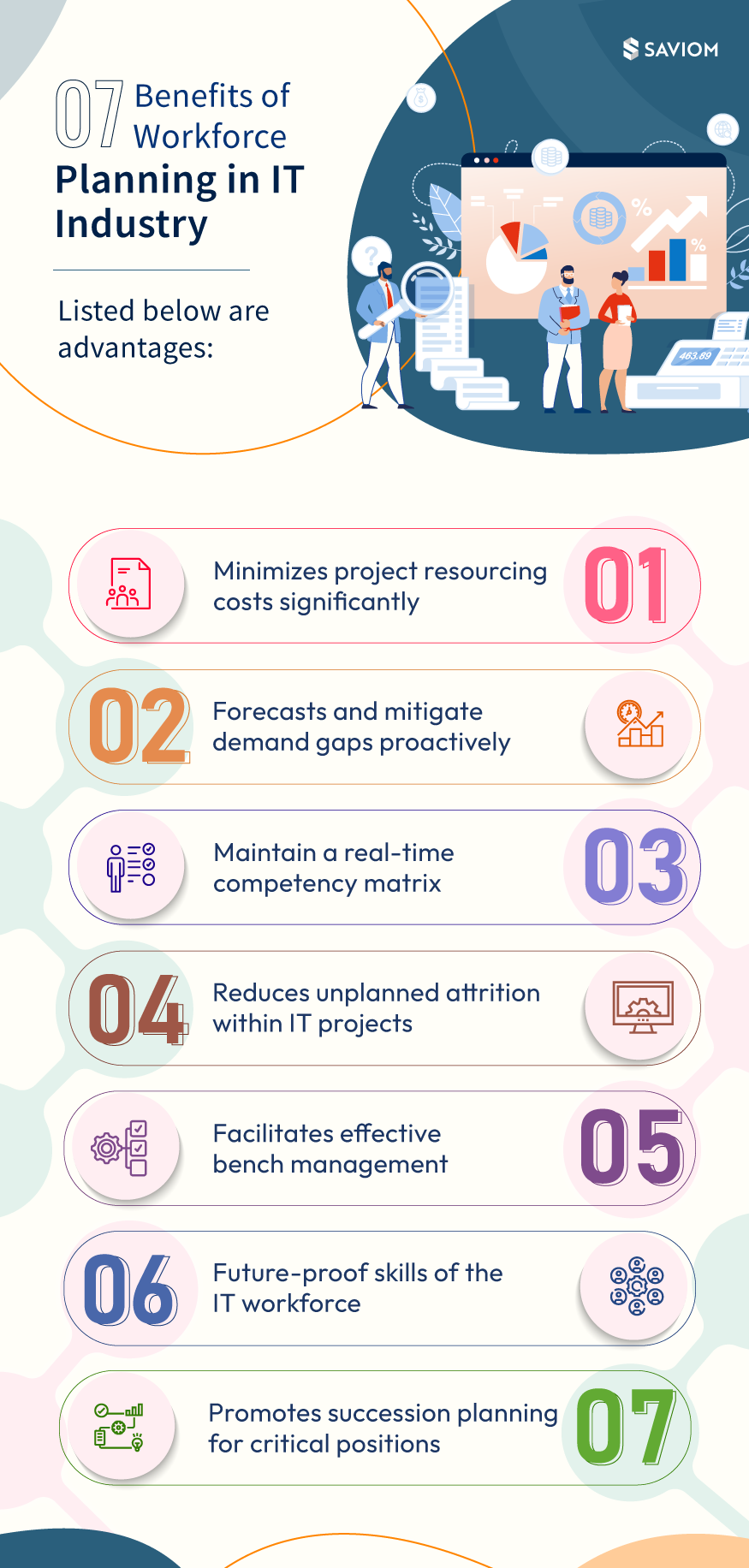 Infographic: How Does IT Industry Benefit from Workforce Planning?