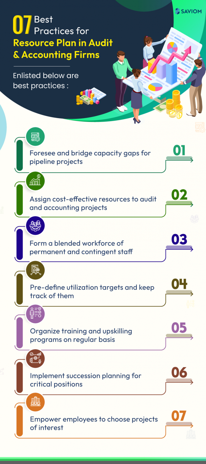 Infographic: 7 Best Practices for Effective Resource Planning in Audit ...