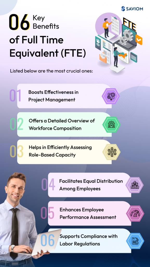 Infographic about Full Time Equivalent (FTE) and When Should You Use it?
