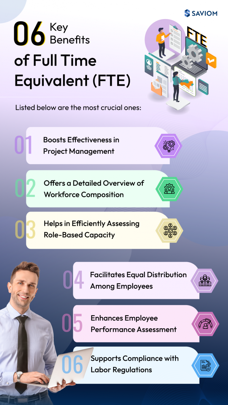Infographic about Full Time Equivalent (FTE) and When Should You Use it?