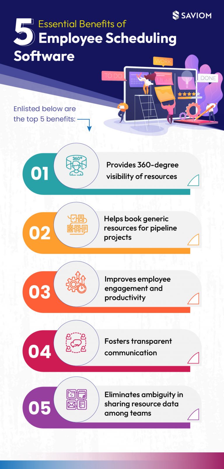 Infographic: 5 Essential Benefits of Employee Scheduling Software