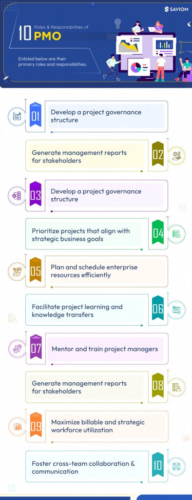Infographic: Top 6 PMO Roles and Responsibilities in an Organization