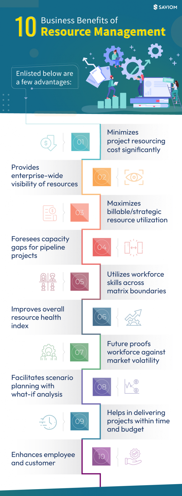 Infographic about Top Ten Business Benefits of Resource Management