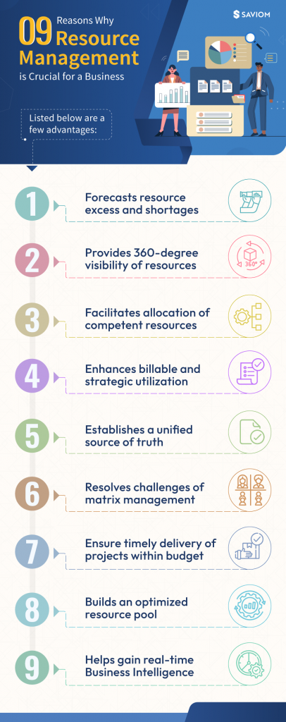 Infographic on 10 Reasons Why Resource Management is Crucial for a Business