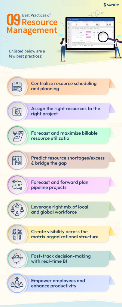 Infographic: 15 Resource Management Best Practices to Improve Business ...