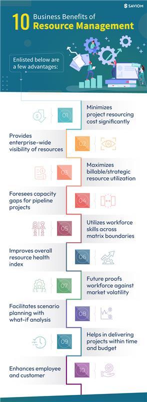 Top Ten Business Benefits of Resource Management