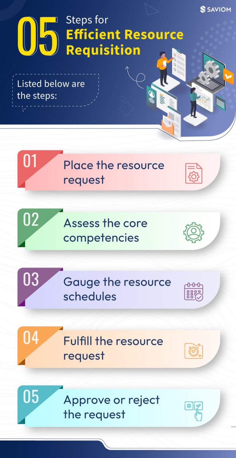 Infographic on 5 Easy Steps to Request Resources Efficiently