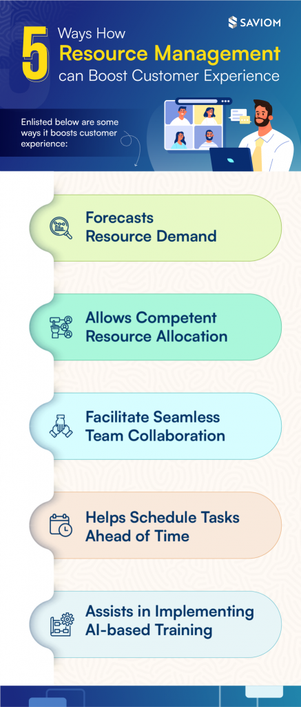 Infographic: How Can Effective Resource Management Boost Customer ...