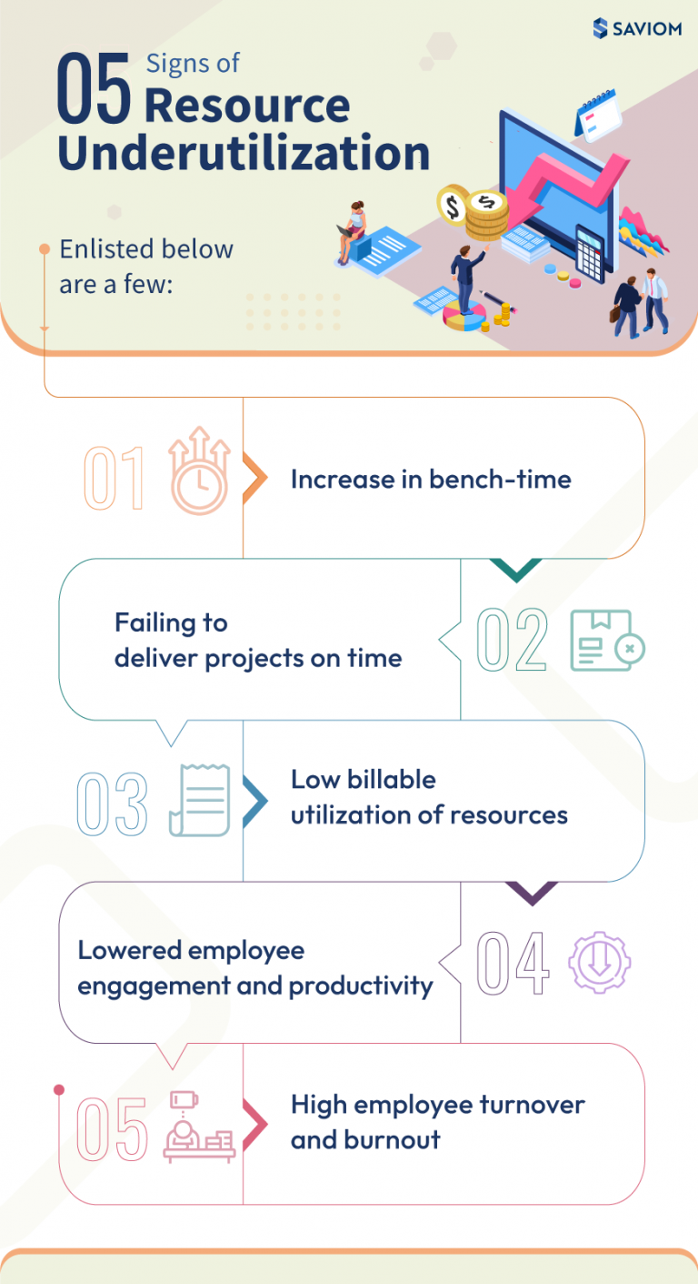 Infographic: 6 Warning Signs of Resource Underutilization in a Firm