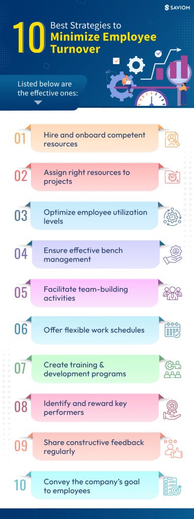 Infographic: 12 Best Strategies to Reduce Employee Turnover