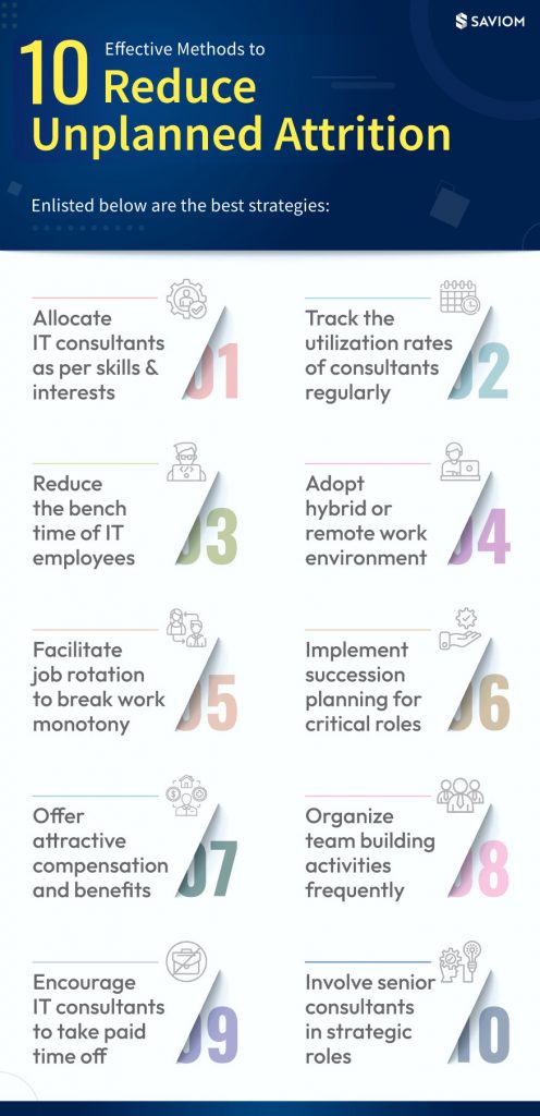 Infographic: 10 Strategies to Manage Unplanned Attrition in the IT Industry