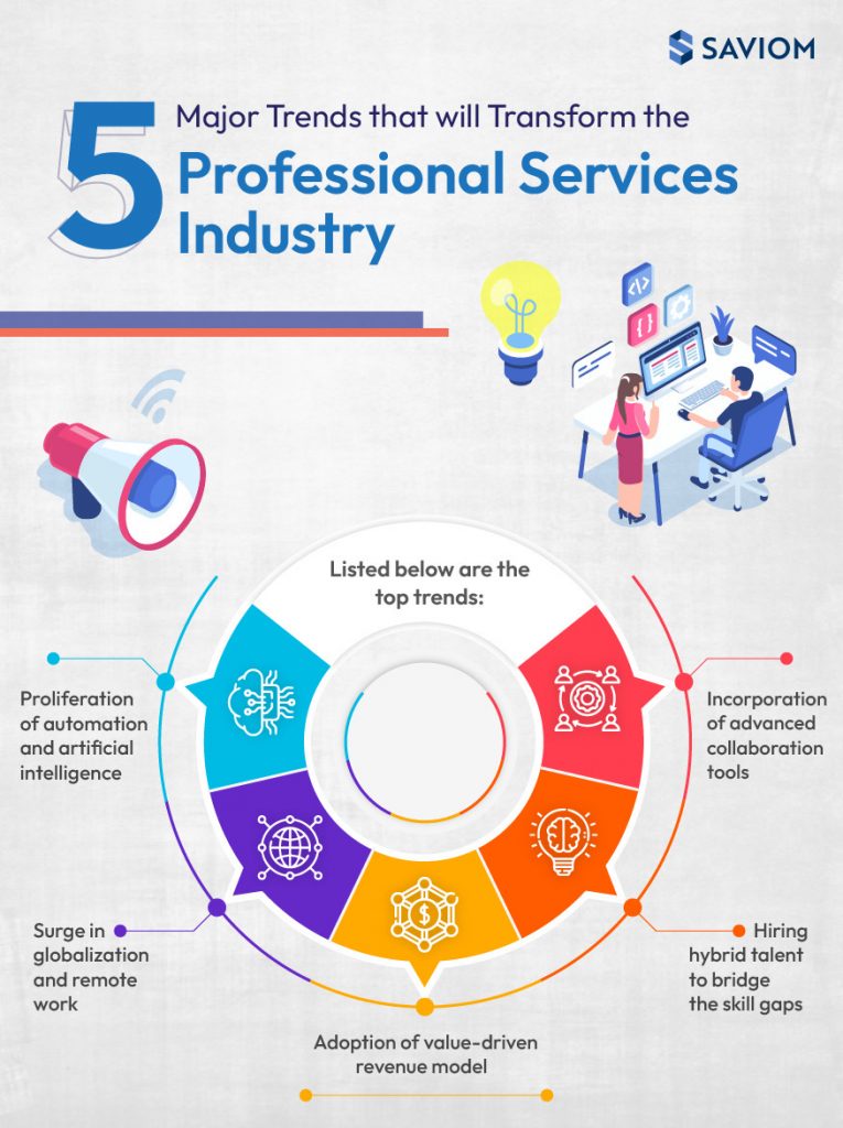 Infographic: 5 Major Trends That Will Transform the Professional ...
