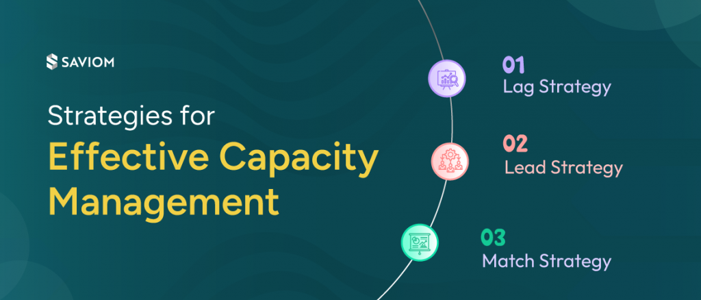 Capacity Management Best Practices
