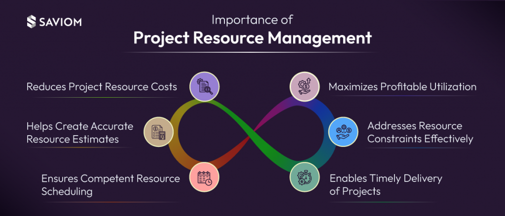 What is Project Resource Management and How to Master it