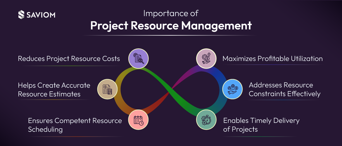 What is Project Resource Management and How to Master it