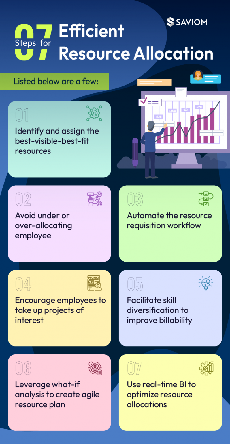 Infographic: 6 Ways to Master Effective Resource Allocation