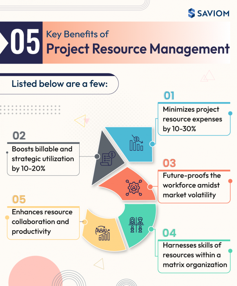 Infographic: 5 Key Benefits of Project Resource Management