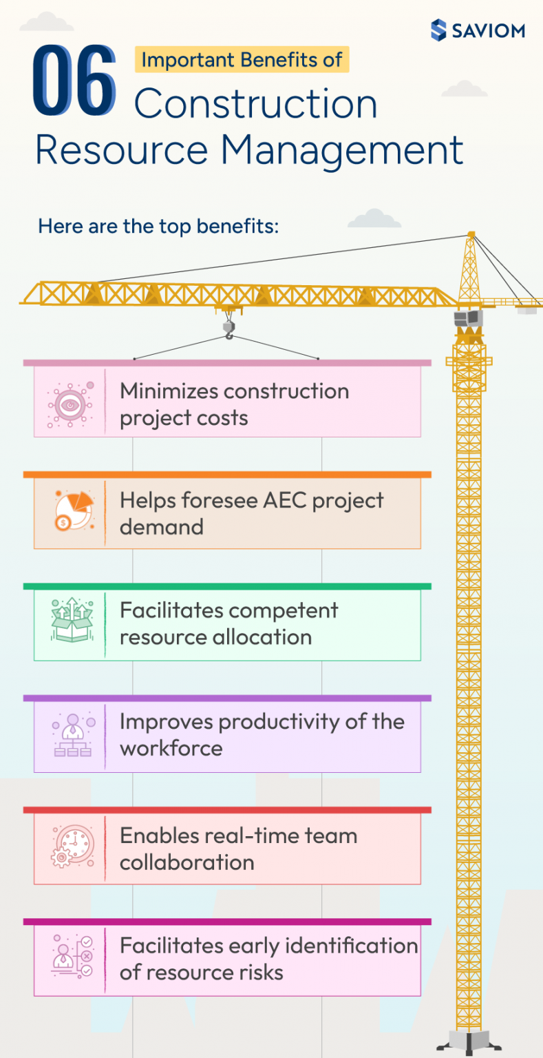 Infographic: 6 Top Benefits of Construction Resource Management