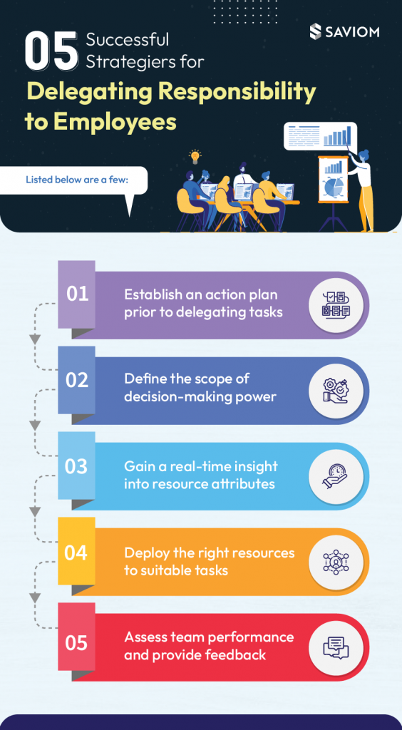 Effectively Delegating Responsibilities Across Organization?