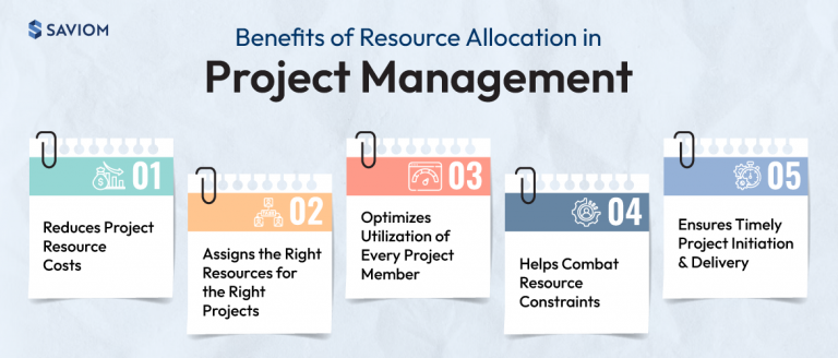 What is Resource Allocation and why is it Important for Project Success